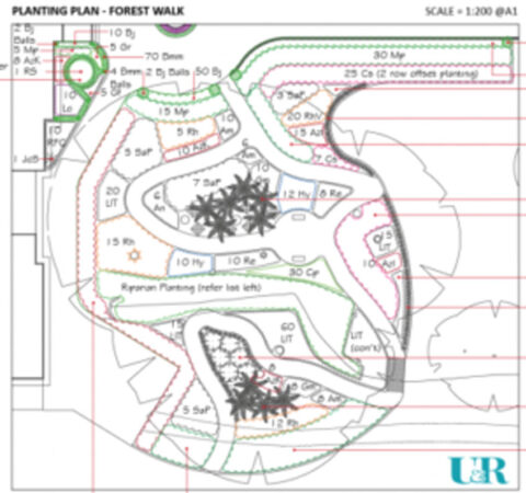 Why do I need a Masterplan for my Rural Landscape Design? - Urban and ...